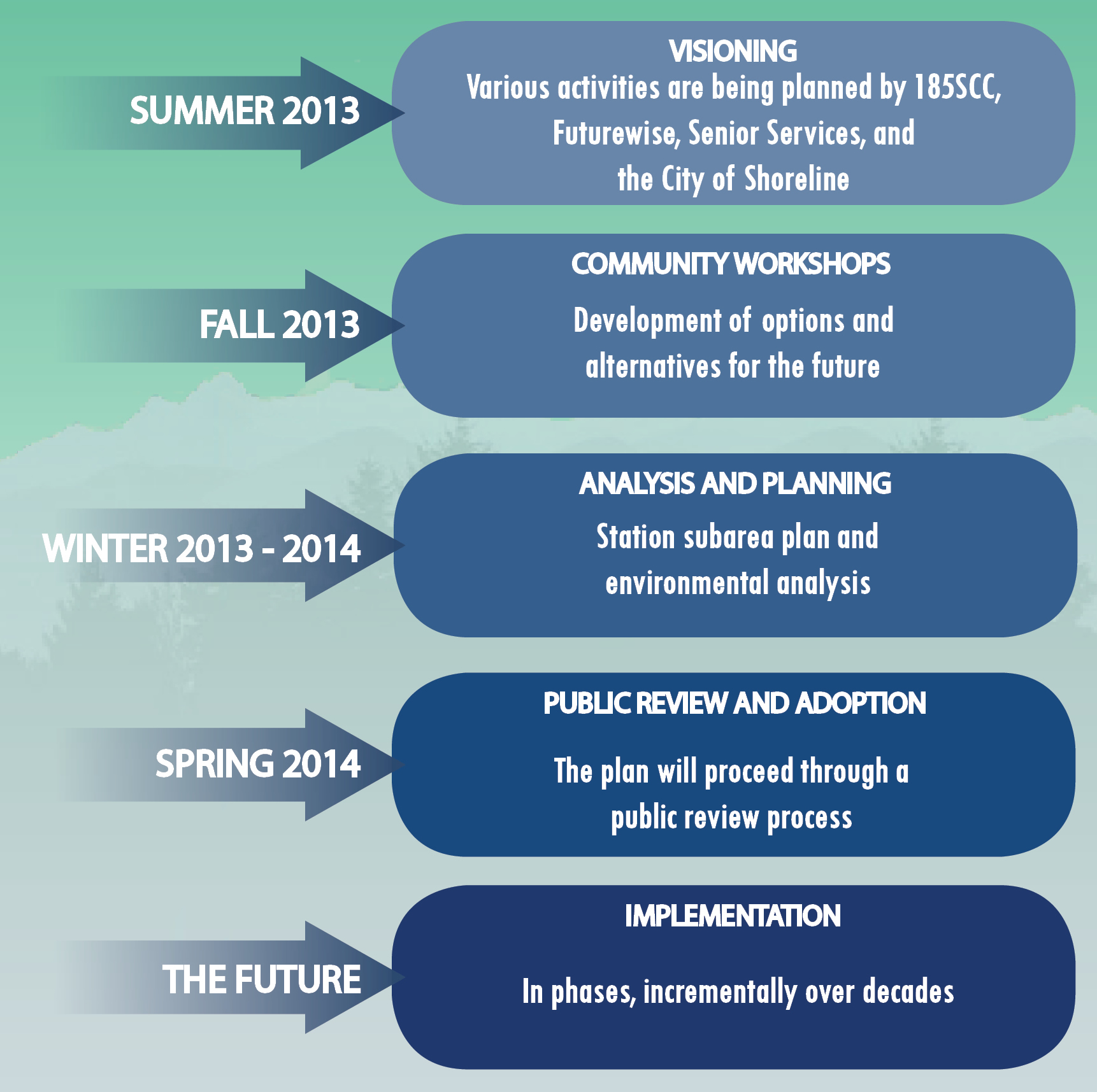 cosweb.shorelinewa.gov - /uploads/attachments/PCD/LRSAP/